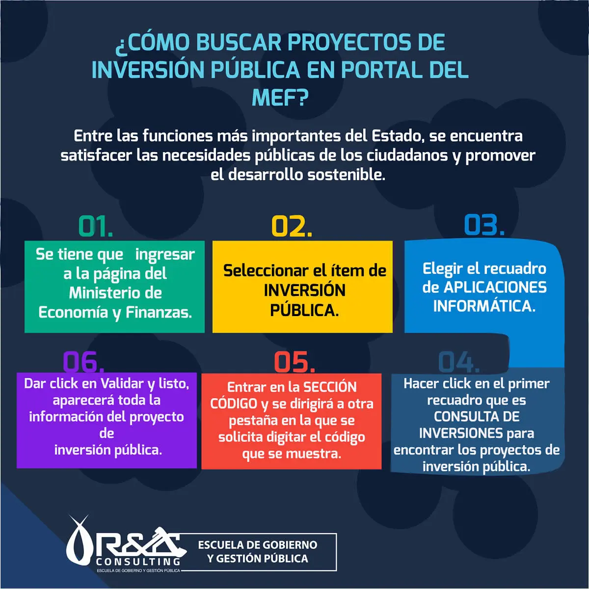 Cómo Encontrar Proyectos De Inversión | Inversión Y Finanzas