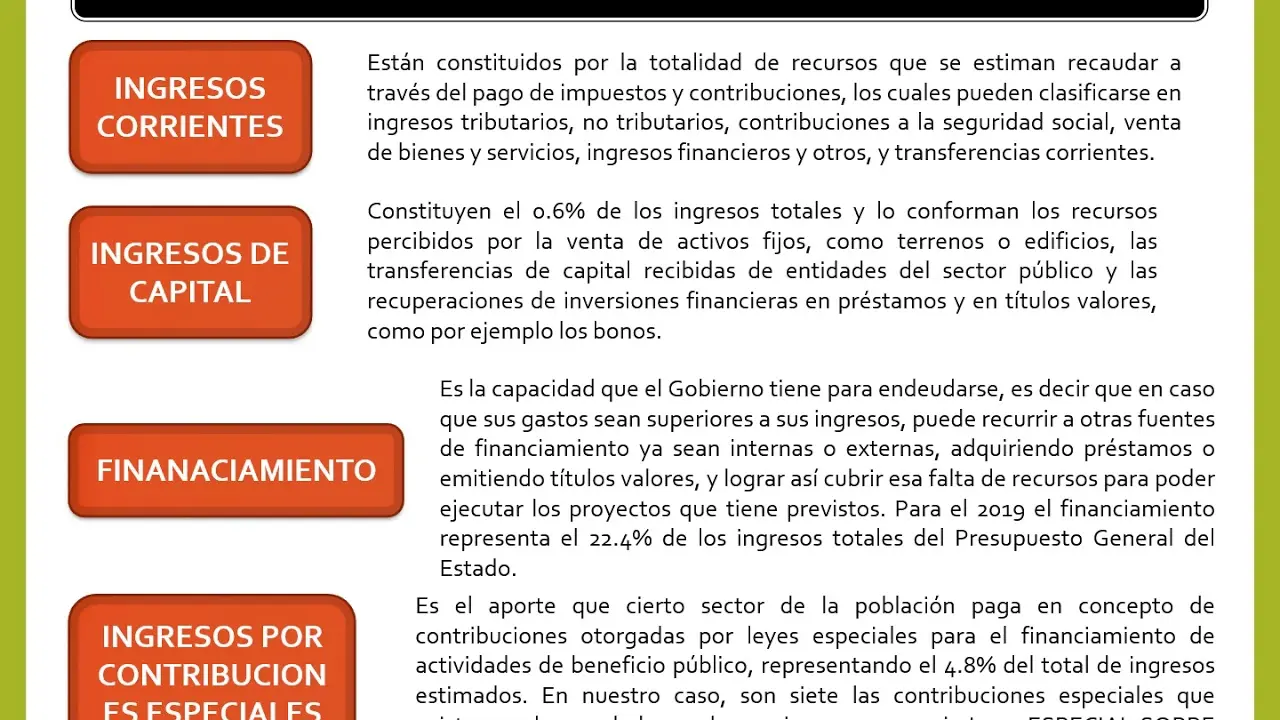 Clasificación De Los Ingresos Corrientes | Inversión Y Finanzas