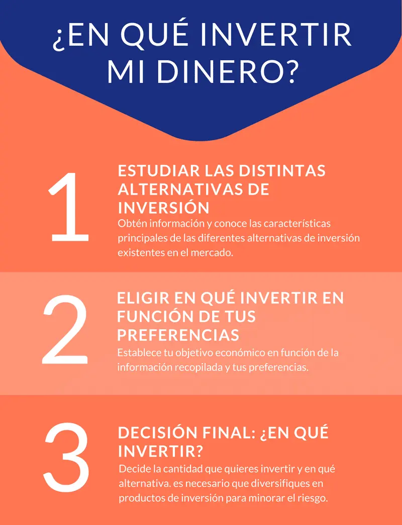 A Quién Debo Consultar Para Invertir Mi Dinero Para Principiantes ...