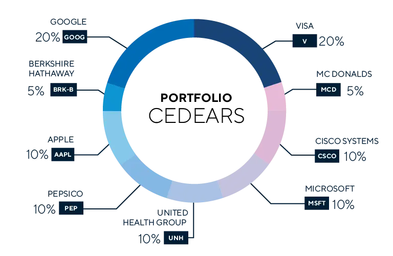 Cedears Para Inversores Argentinos | Inversión Y Finanzas