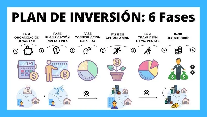 Información Completa Para El Desarrollo De Un Proyecto De Inversión ...