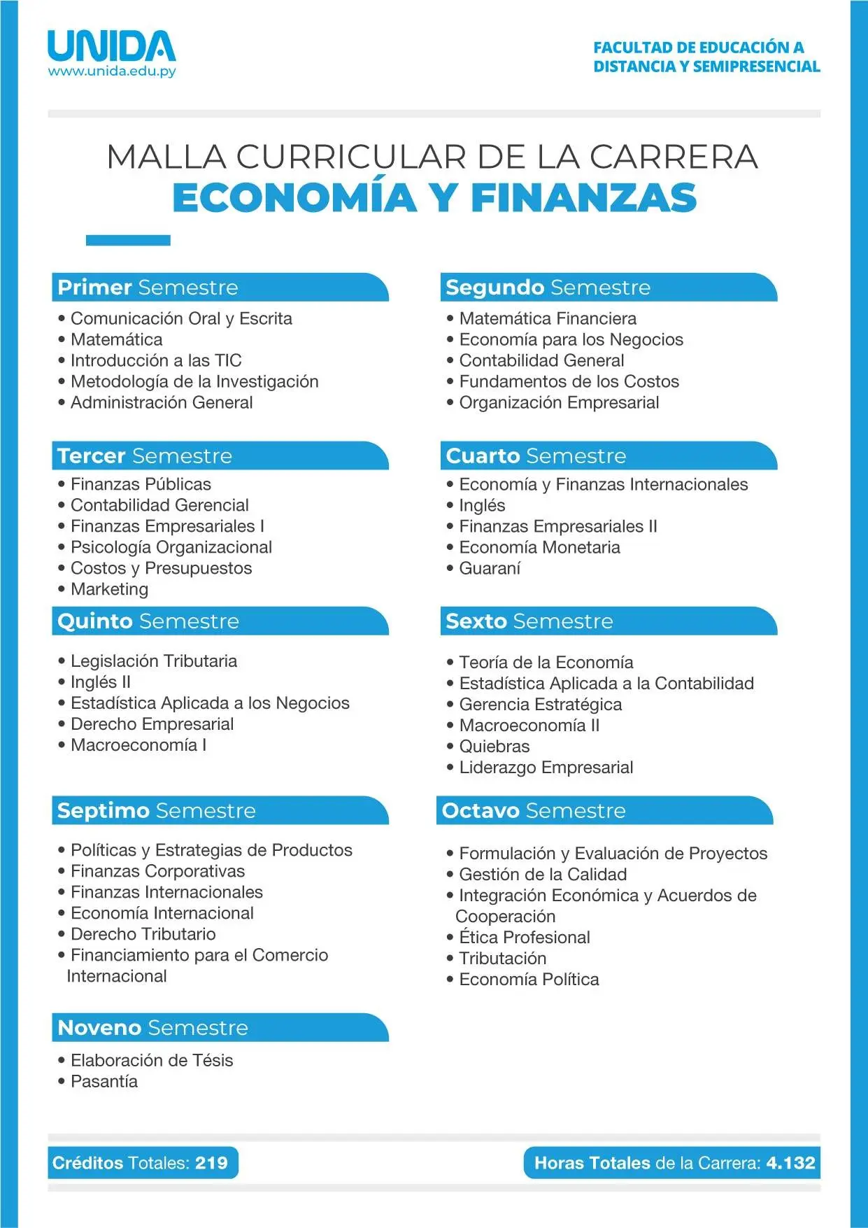 Carrera De Finanzas A Distancia Para Tu éxito | Inversión Y Finanzas
