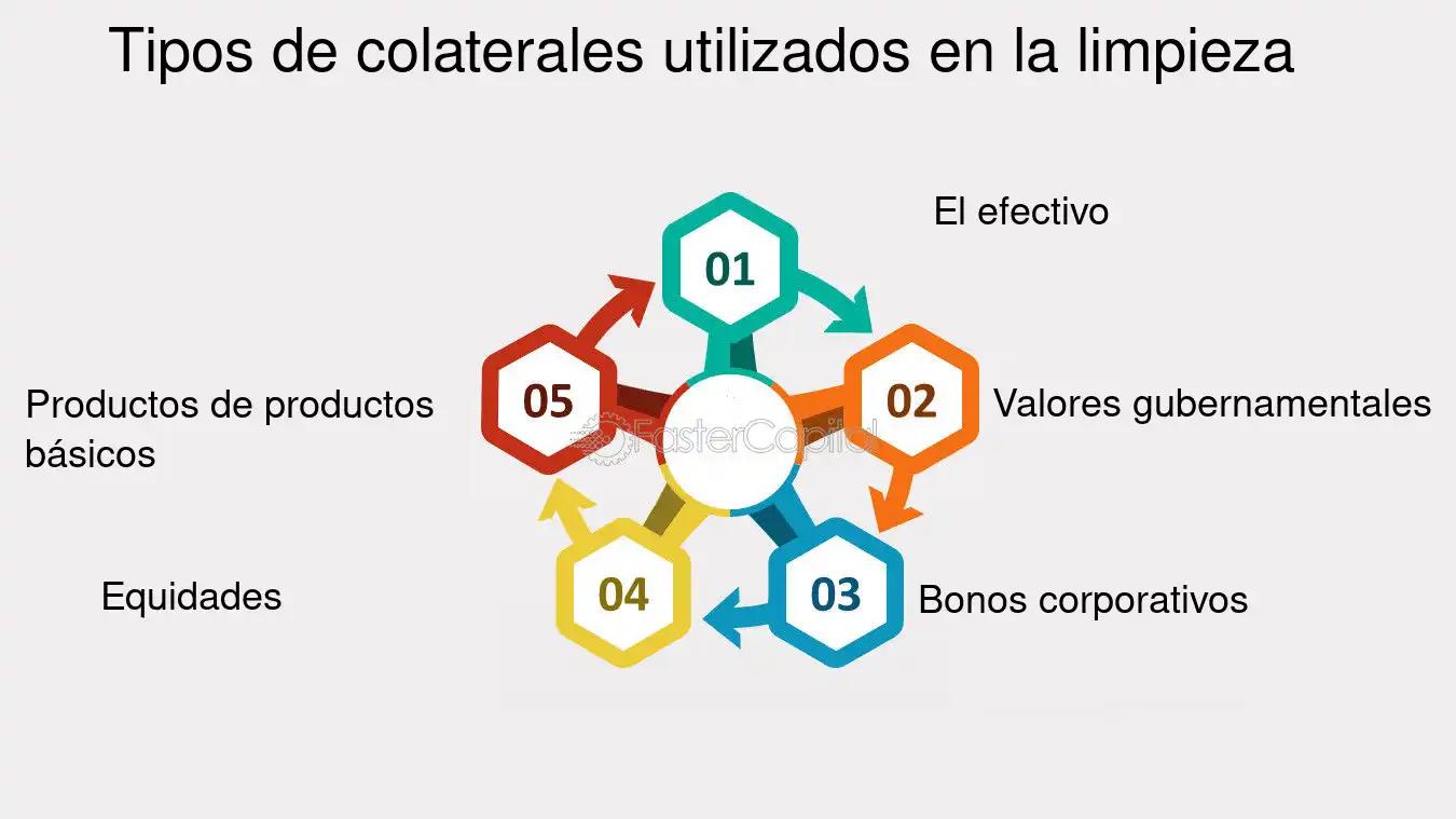 Colateral En Finanzas | Inversión Y Finanzas