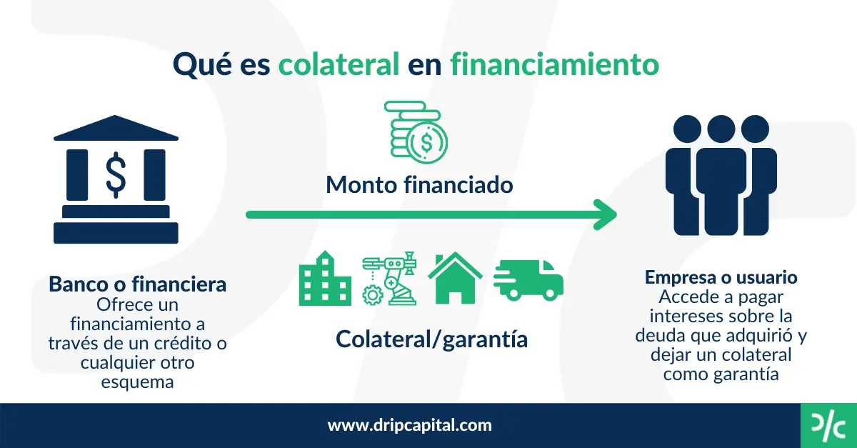 Colateral En Finanzas | Inversión Y Finanzas