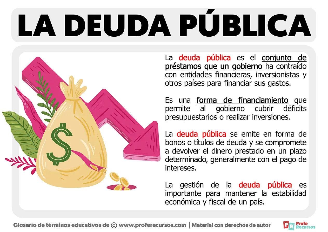 Deuda: Definición, Tipos Y Gestión | Inversión Y Finanzas