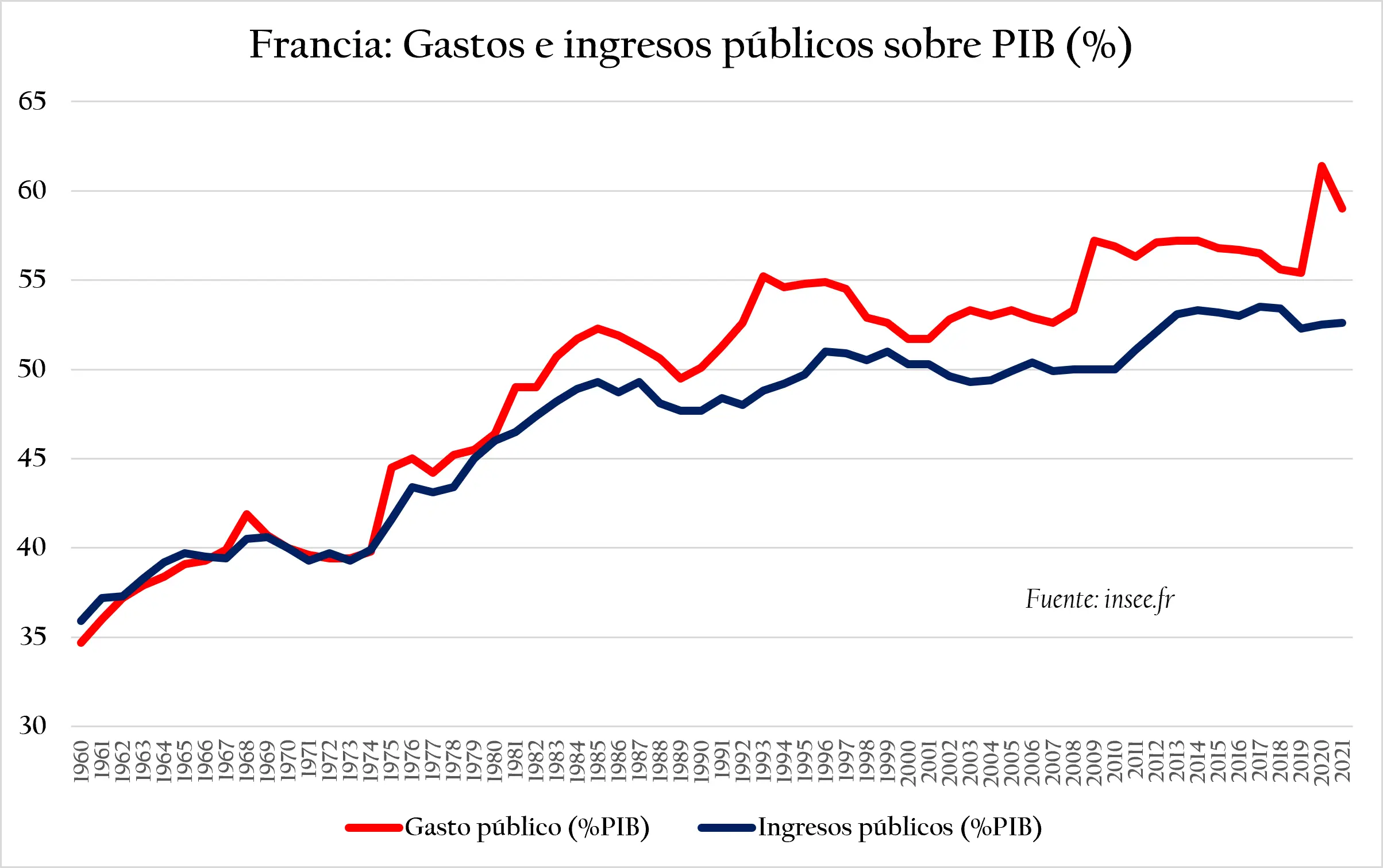 Análisis De La Economía Francesa: Bajas Inversiones Y Su Impacto ...