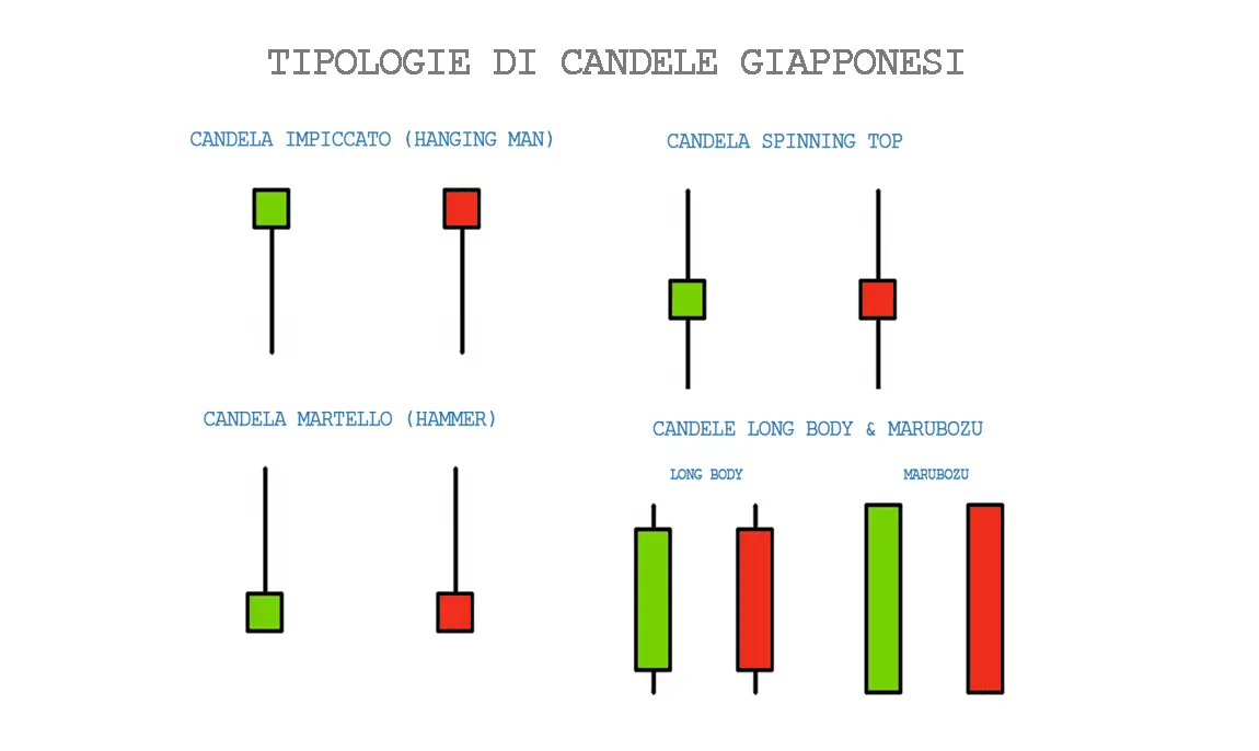 Candela: Un Término Con Múltiples Significados En El Entorno ...