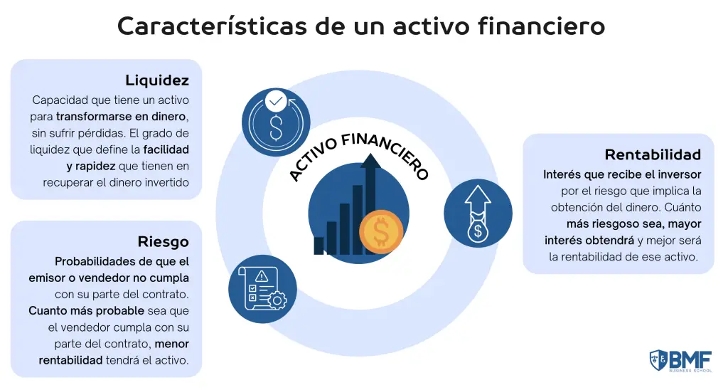 Activos De Negocio Para Entender Y Gestionar Tus Recursos | Inversión Y ...