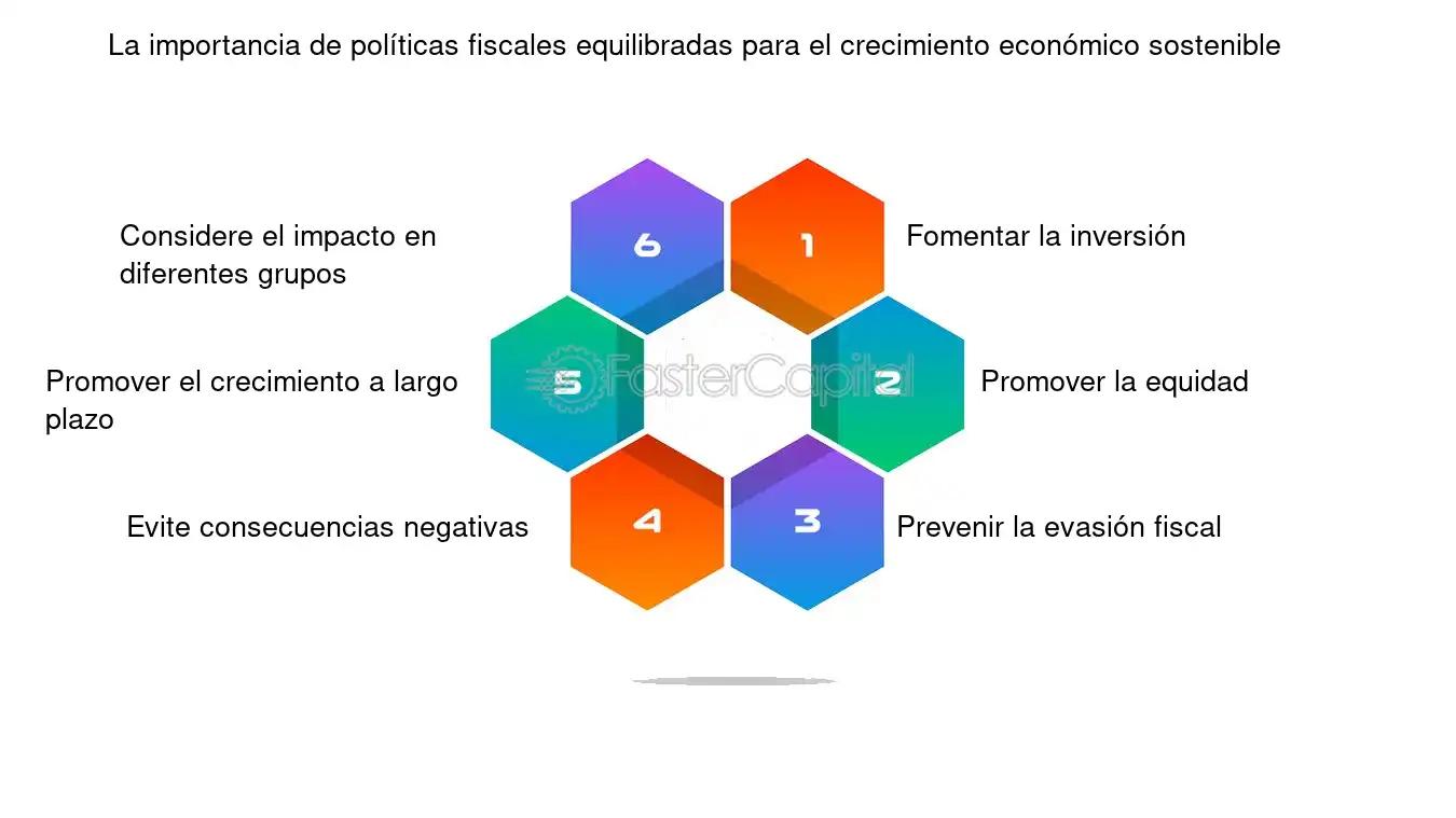 Incentivos Tributarios: Un Motor Para El Desarrollo Económico ...