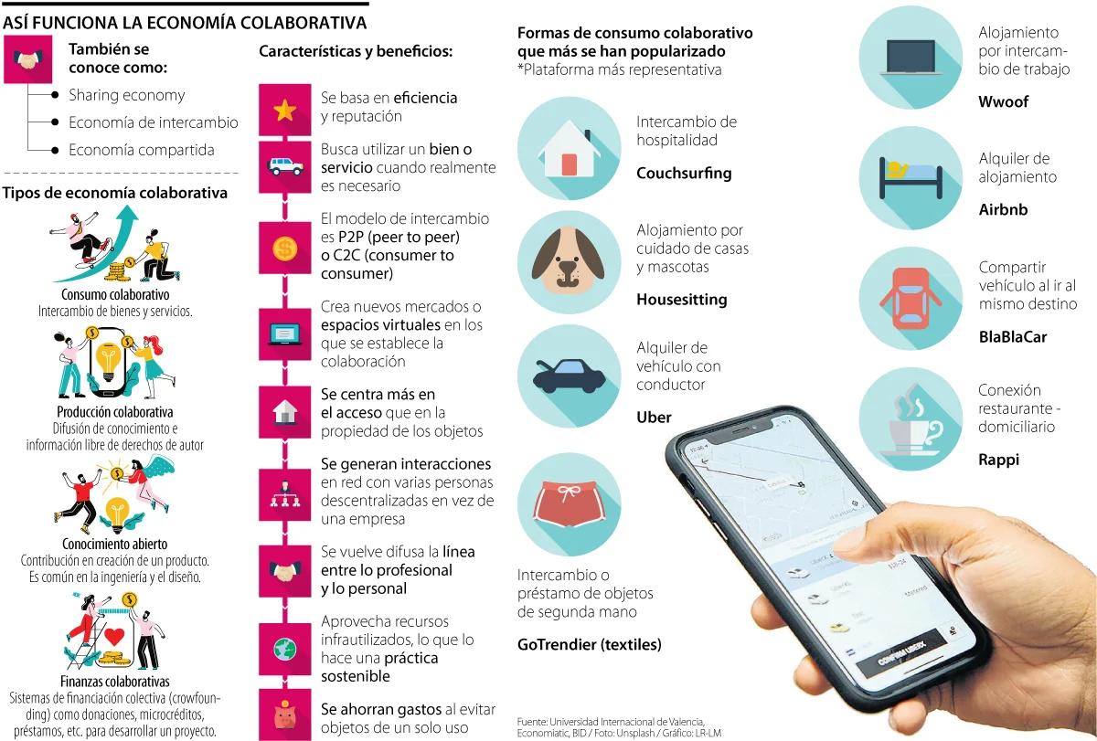 Financiación Colaborativa En Colombia: Un Análisis Del Crowdfunding ...